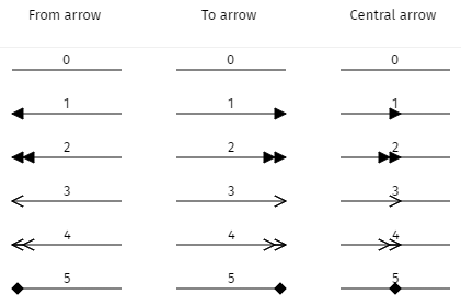 the nice issue if the line is not one straight