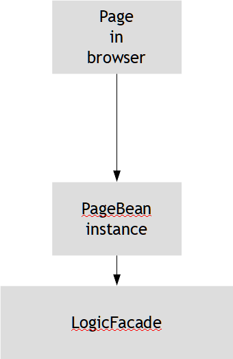 Example